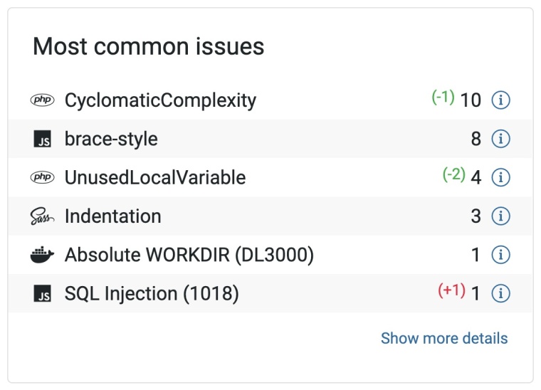 Codeac | Code Quality CI Tool 🛠 | A Spell-check for Developers